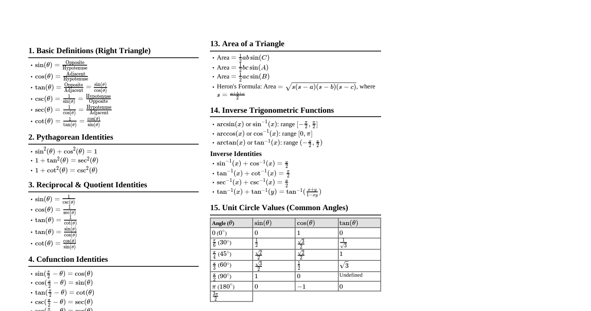 Trigonometry Formulas Cheatsheet | GPAI